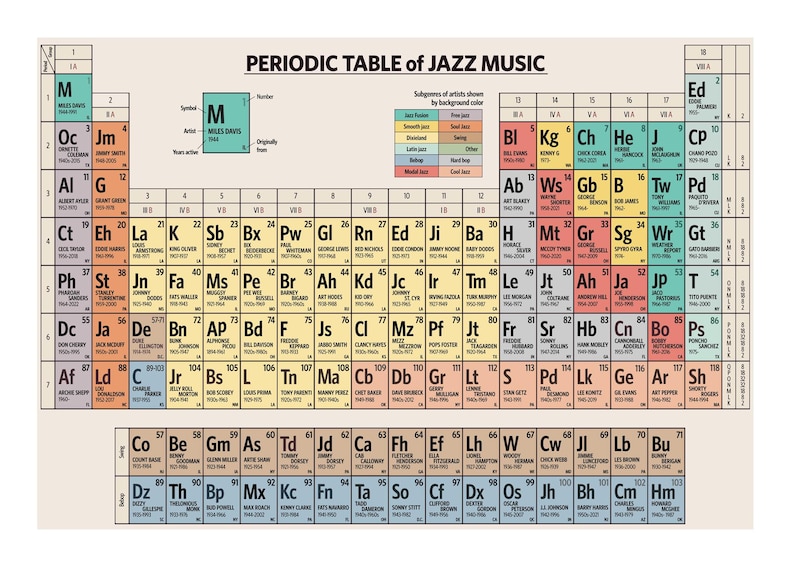 Periodic Table of Jazz Music - Art Print - Jazz Music Poster - Retro ...