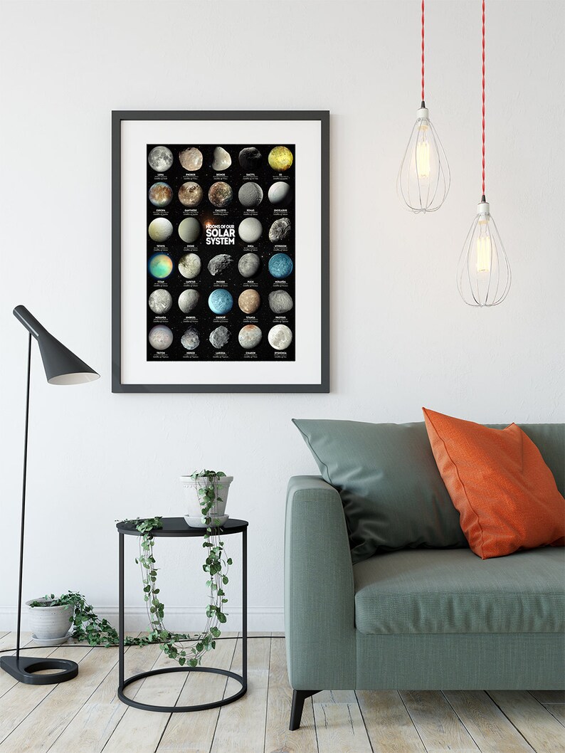 Moons of Our Solar System Art Print Solar System Poster - Etsy