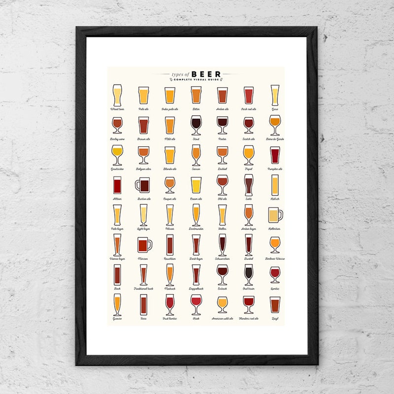 Types of Beer Poster - Etsy