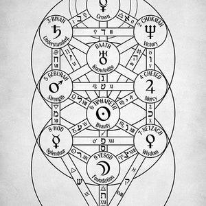 Kabbalah Tree of Life Art Print Hermetic Qabala Poster Sacred Geometry ...