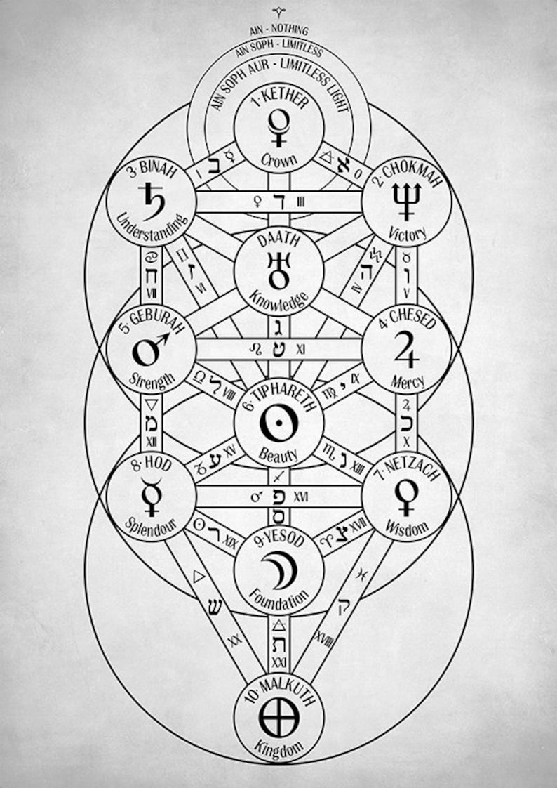 Kabbalah Tree of Life Art Print Hermetic Qabala Poster Sacred - Etsy