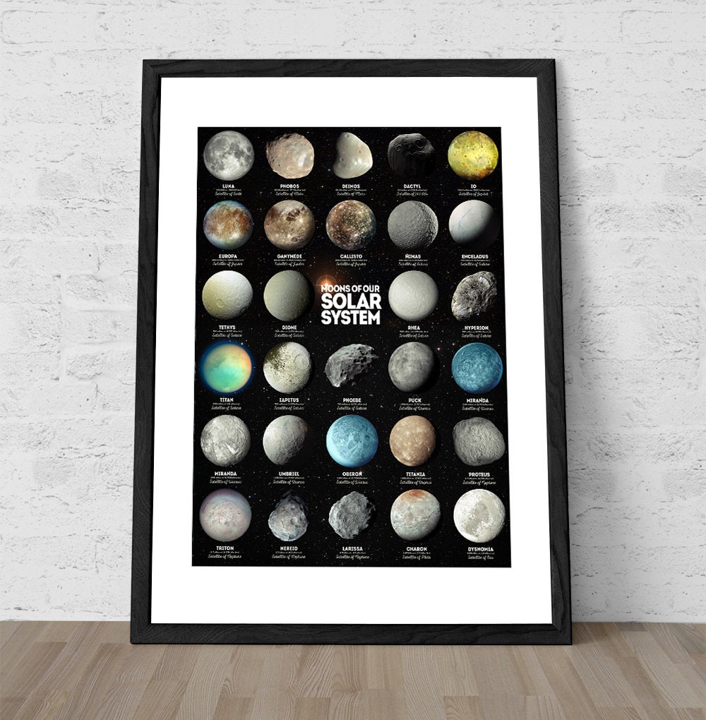 Solar Planets Poster Demonstration