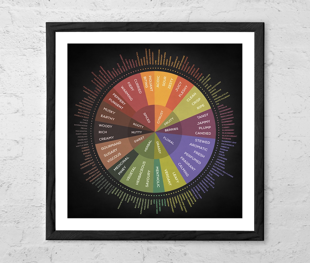 Gin Wheel - Art Print - Gin Tasting Wheel Poster - Gin Aroma Chart ...