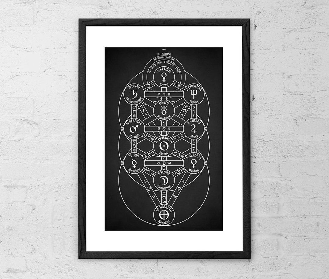 Kabbalistic Tree of Life Art Print Hermetic Qabala Poster Sacred ...
