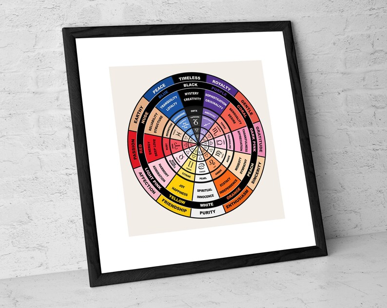 Wheel of Love Art Print Zodiac Personality Colors Color - Etsy