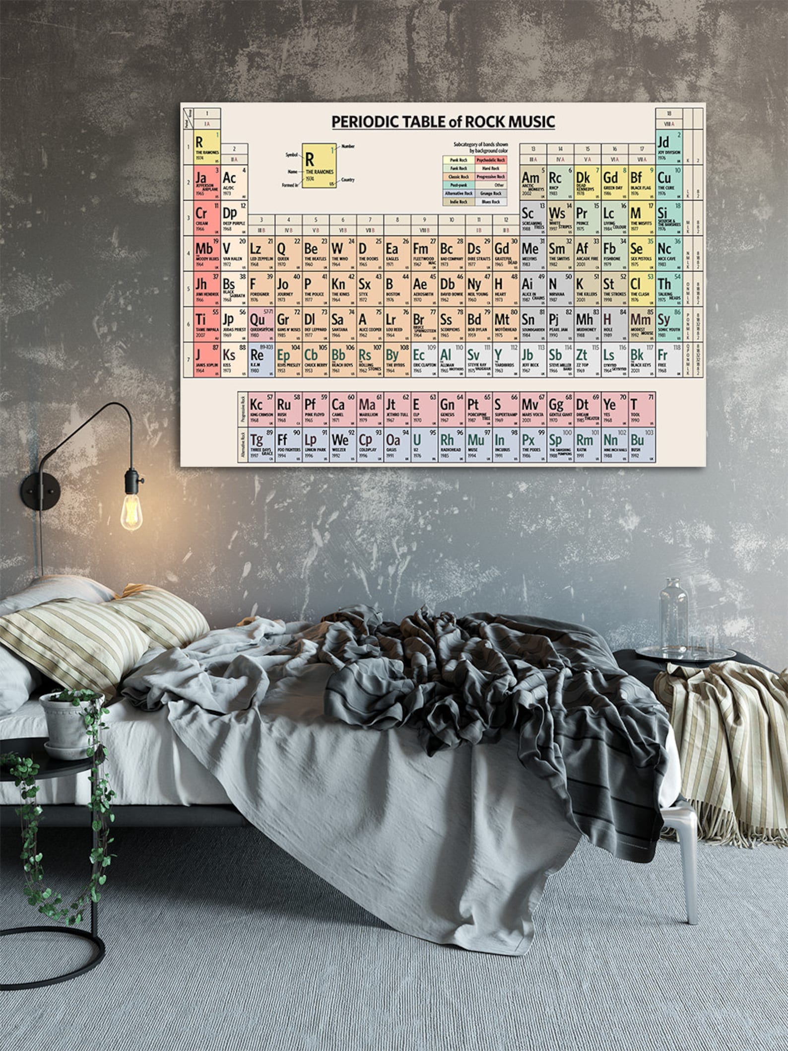 Periodic Table of Rock Music Fine Art Print Rock Poster | Etsy