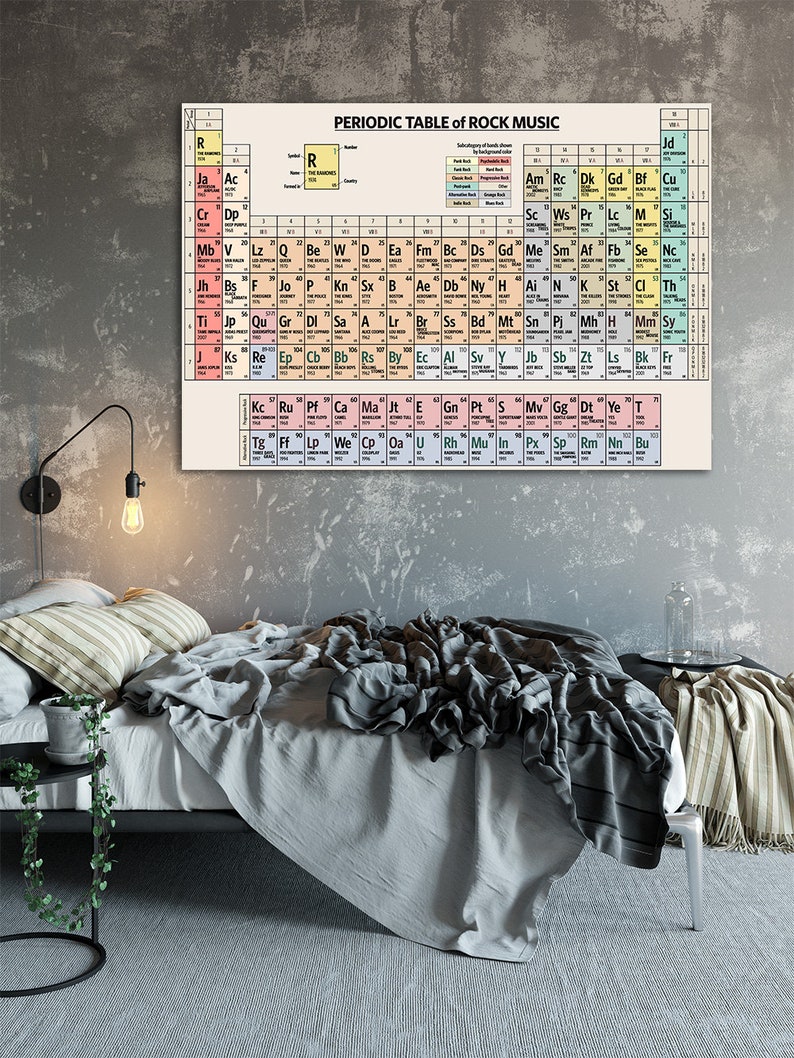 Periodic Table of Rock Music Fine Art Print Rock Poster | Etsy