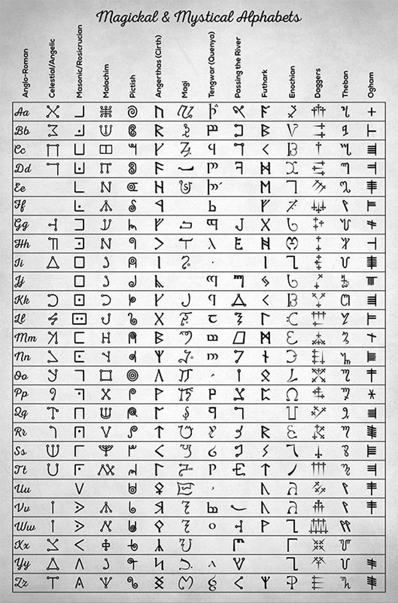 Magical and Mystical Alphabets Occult Art Wiccan Decor | Etsy