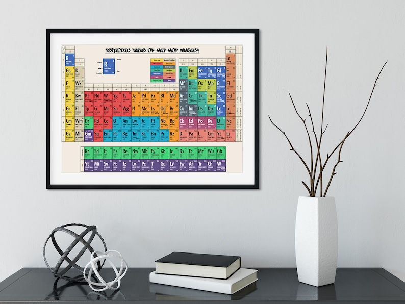 Periodic Table of Hip Hop Music Fine Art Print Rap Poster - Etsy