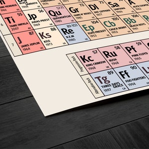 Periodic Table of Rock Music - Fine Art Print - Rock Poster - Rock ...