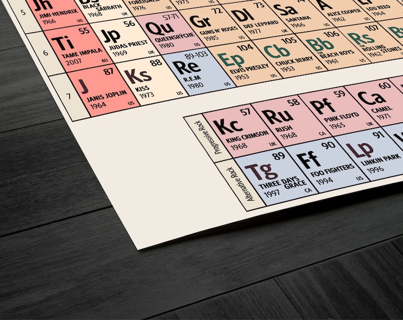 Periodic Table of Rock Music Fine Art Print Rock Poster - Etsy UK