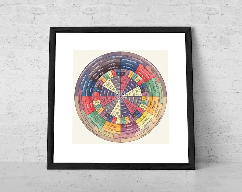 The Decan Wheel Art Print Zodiac Wheel Poster Boho Wall Art Mystical ...
