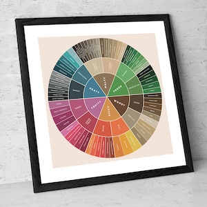 The Whisky Flavour Wheel - Art Print - Whisky Tasting Wheel Poster ...