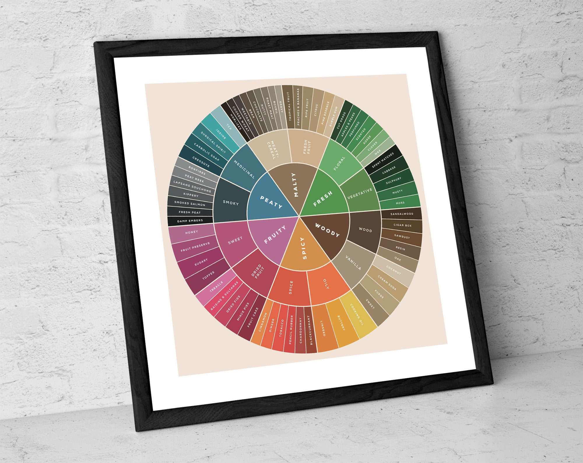 The Whisky Flavour Wheel - Art Print - Whisky Tasting Wheel Poster ...