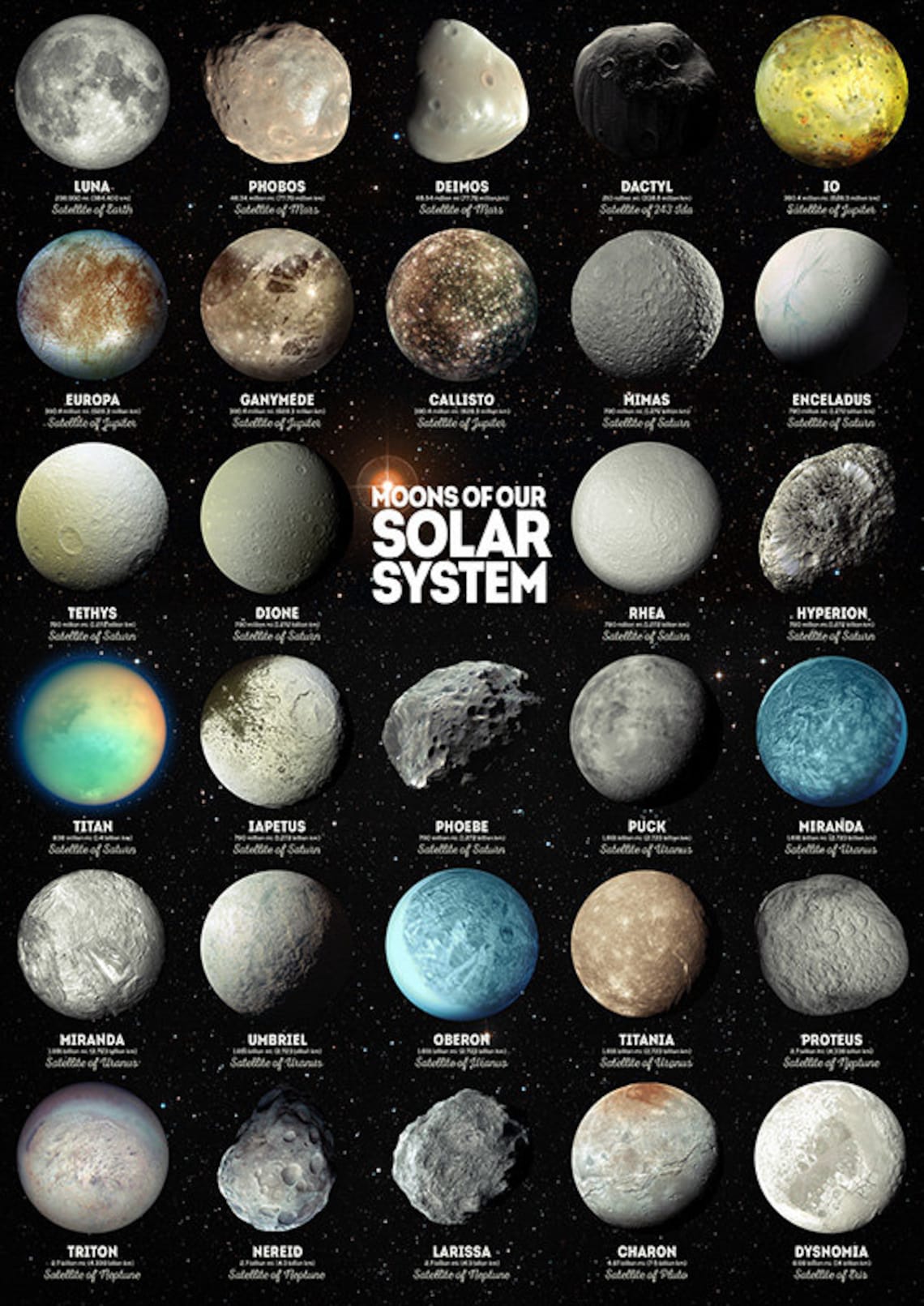 Moons of Our Solar System Art Print Solar System Poster | Etsy