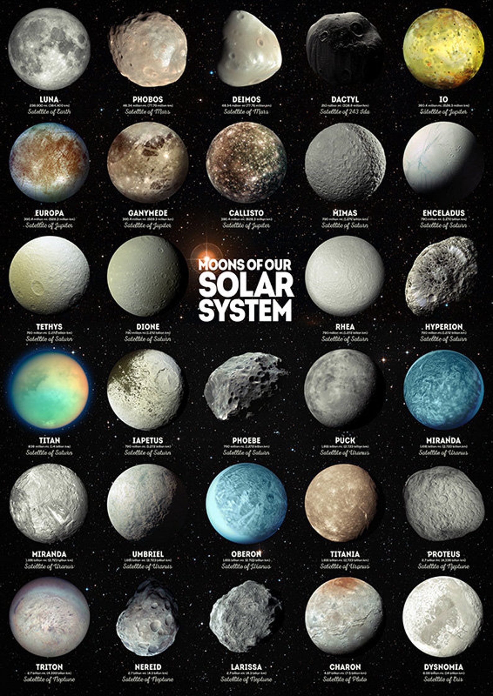 Moons of Our Solar System Art Print Solar System Poster - Etsy Canada