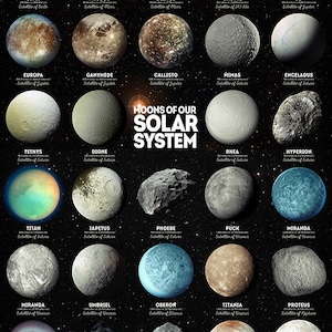 Moons of Our Solar System - Art Print - Solar System Poster - Space ...
