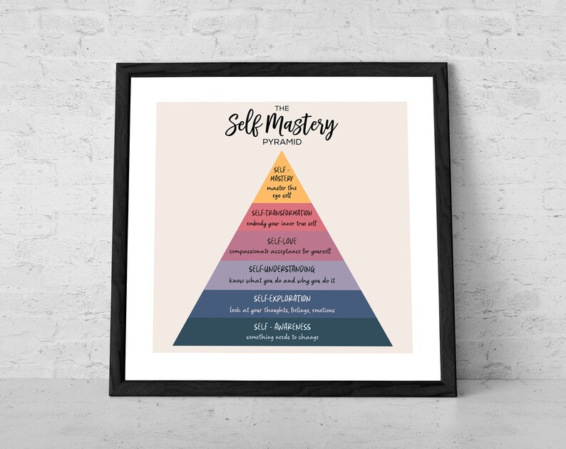 The Self-mastery Pyramid Art Print Mental Health - Etsy