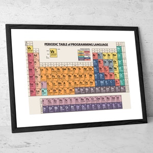 Periodic Table of Programming Language - Art Print - Programming Poster ...