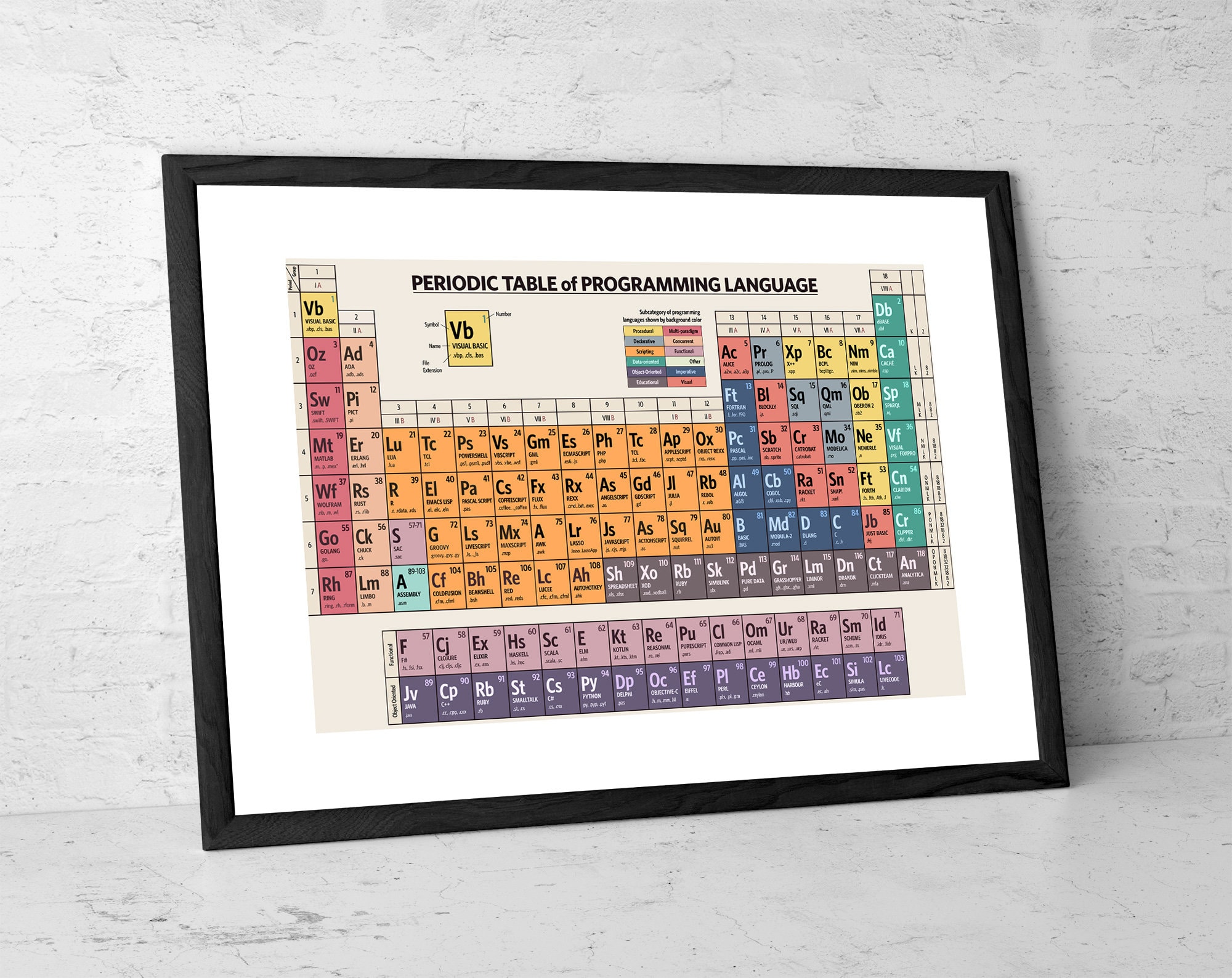 Periodic Table of Programming Language Art Print - Etsy UK