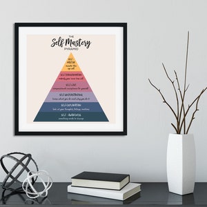 The Self-mastery Pyramid - Art Print - Mental Health - Wellbeing ...