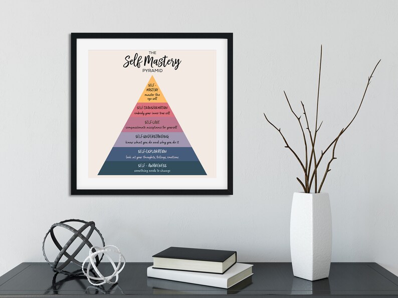 The Self-mastery Pyramid Art Print Mental Health - Etsy