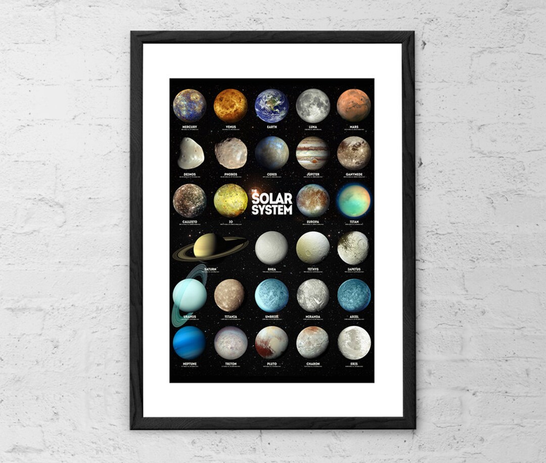 Solar System Wall Art - Planets Print - Space Poster - the Solar System ...
