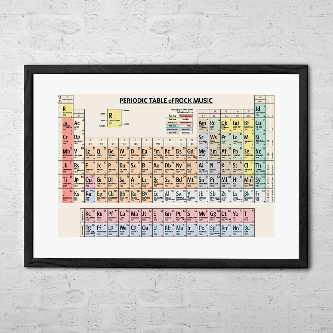 Periodic Table of Rock Music - Fine Art Print - Rock Poster - Rock ...