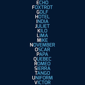 Phonetic Alphabet Navy Blue - NATO Phonetic Alphabet - Aviation Decor ...