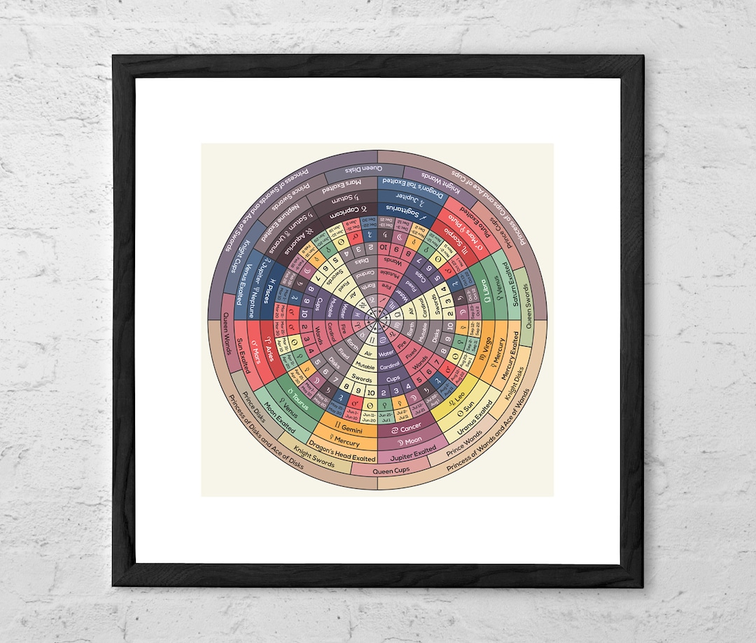 The Decan Wheel Art Print Zodiac Wheel Poster Boho Wall Art Mystical ...