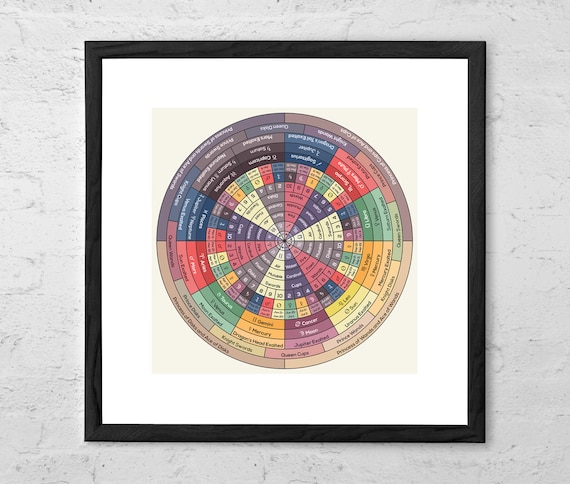 The Decan Wheel Art Print Zodiac Wheel Poster Boho Wall Art - Etsy