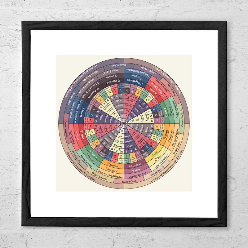 Zodiac Wheel - Etsy