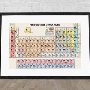 Periodic Table of Rock Music - Fine Art Print - Rock Poster - Rock ...