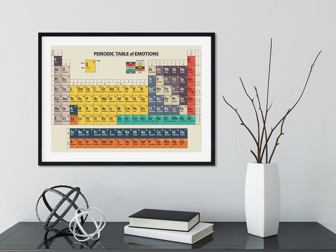 Periodic Table of Emotions Art Print Feeling Chart Therapy - Etsy