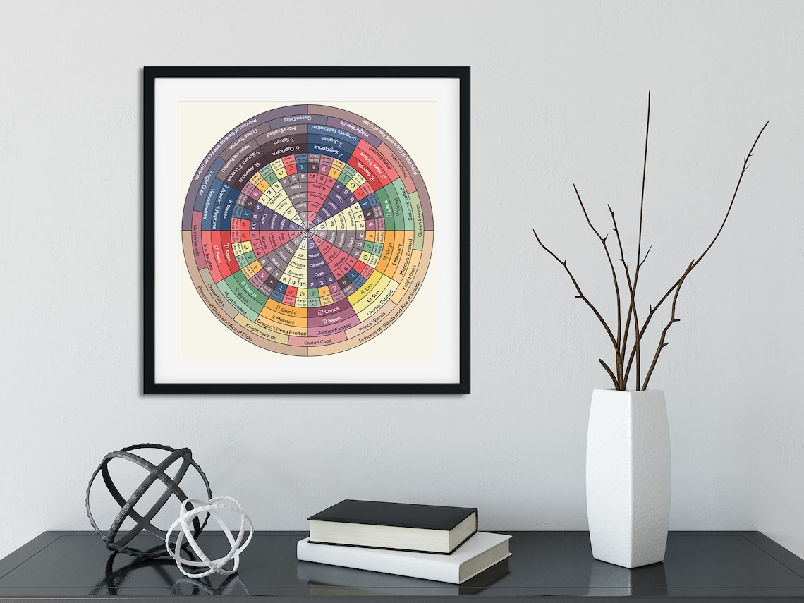 The Decan Wheel Art Print Zodiac Wheel Poster Boho Wall Art - Etsy UK