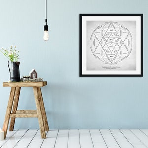 Plan of Constitution of Man - Fine Art Print - Mentalism - Phrenology ...