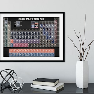 Periodic Table of Metal Music - Fine Art Print - Heavy Metal Poster ...