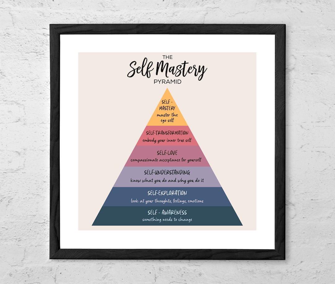 The Self-mastery Pyramid - Art Print - Mental Health - Wellbeing ...