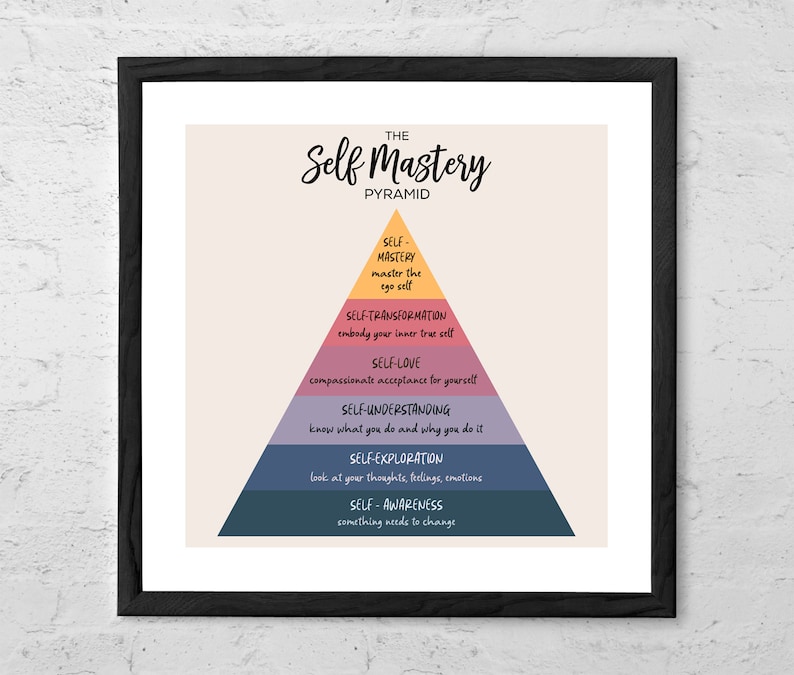 The Self-mastery Pyramid Art Print Mental Health Wellbeing Wellness ...