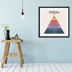 The Self-mastery Pyramid - Art Print - Mental Health - Wellbeing ...