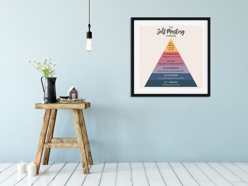 The Self-mastery Pyramid Art Print Mental Health - Etsy