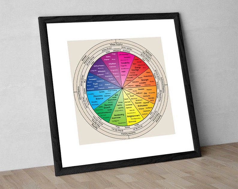 Wheel of Life - Art Print - Color Personality Chart Therapy Poster ...
