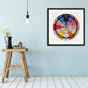 Wheel of Love - Art Print - Zodiac Personality Colors - Color ...