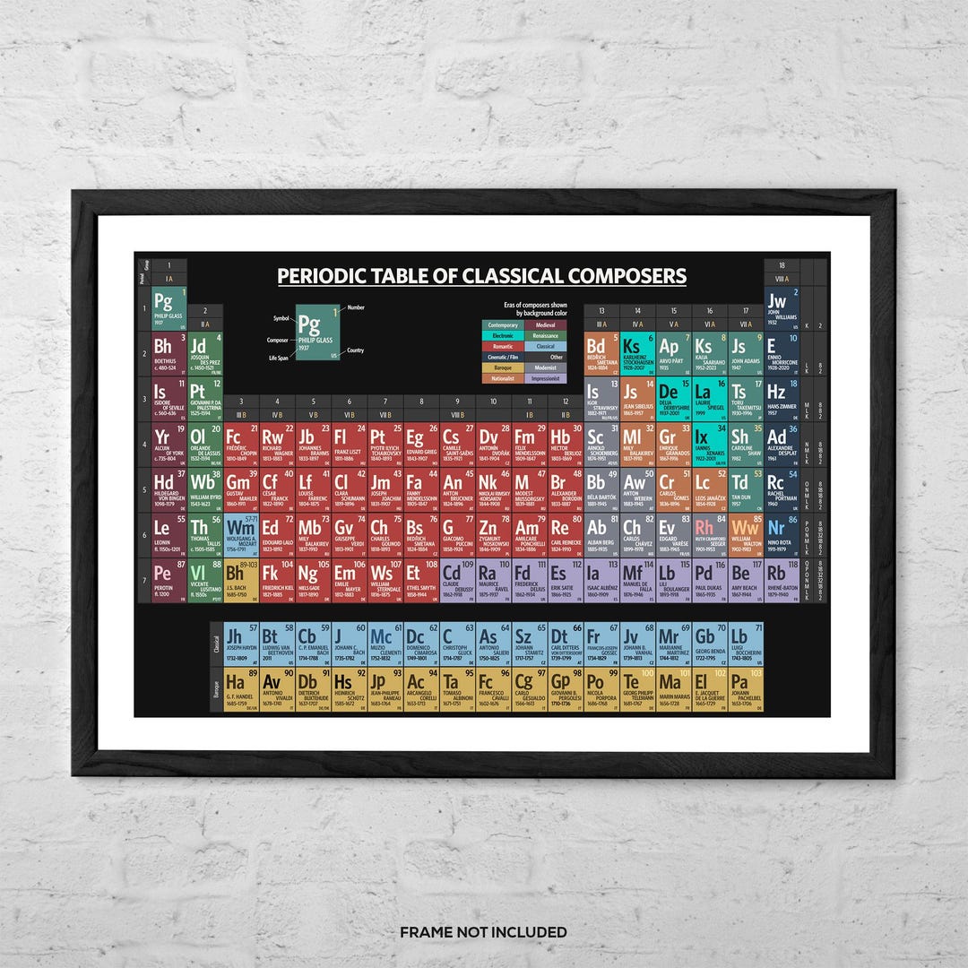 Periodic Table of Classical Composers - Fine Art Print - Classical ...