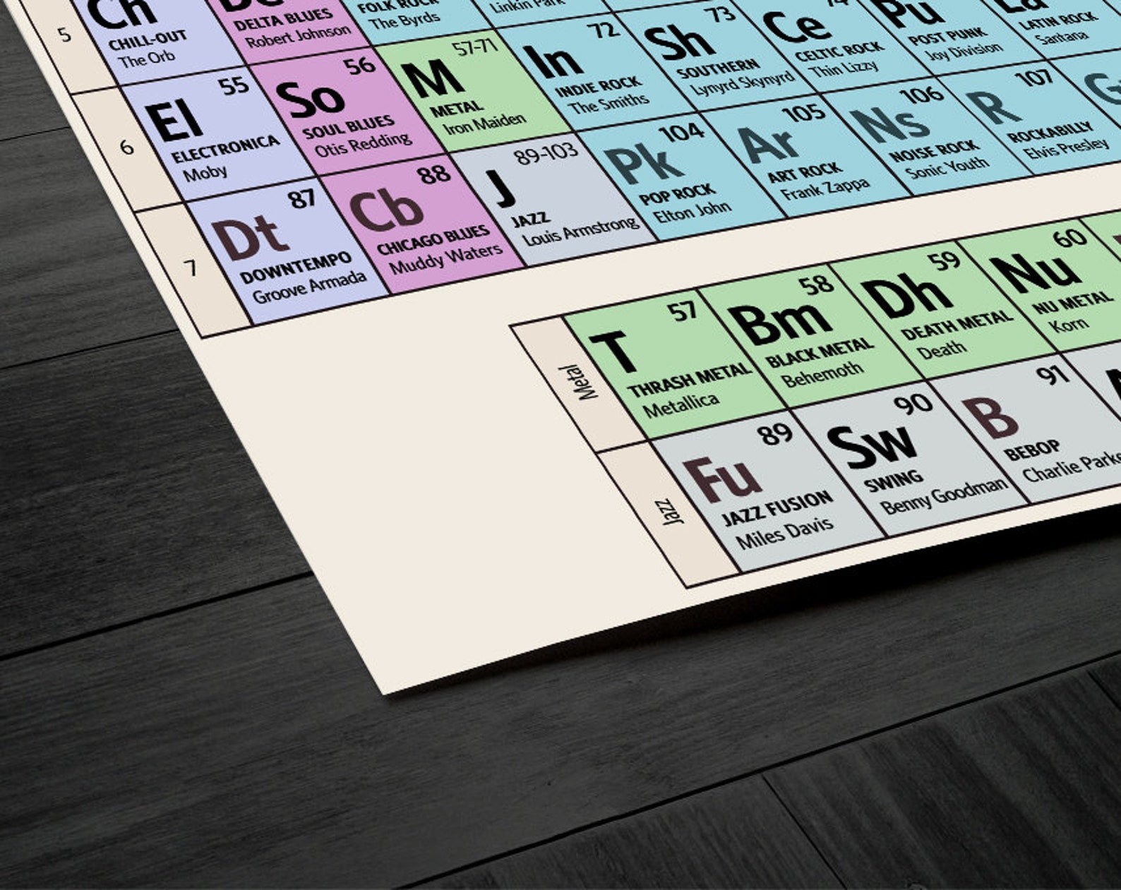 Periodic Table of Music Genres Fine Art Print Music Poster Music ...