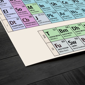 Periodic Table of Music Genres Fine Art Print Music Poster Music ...