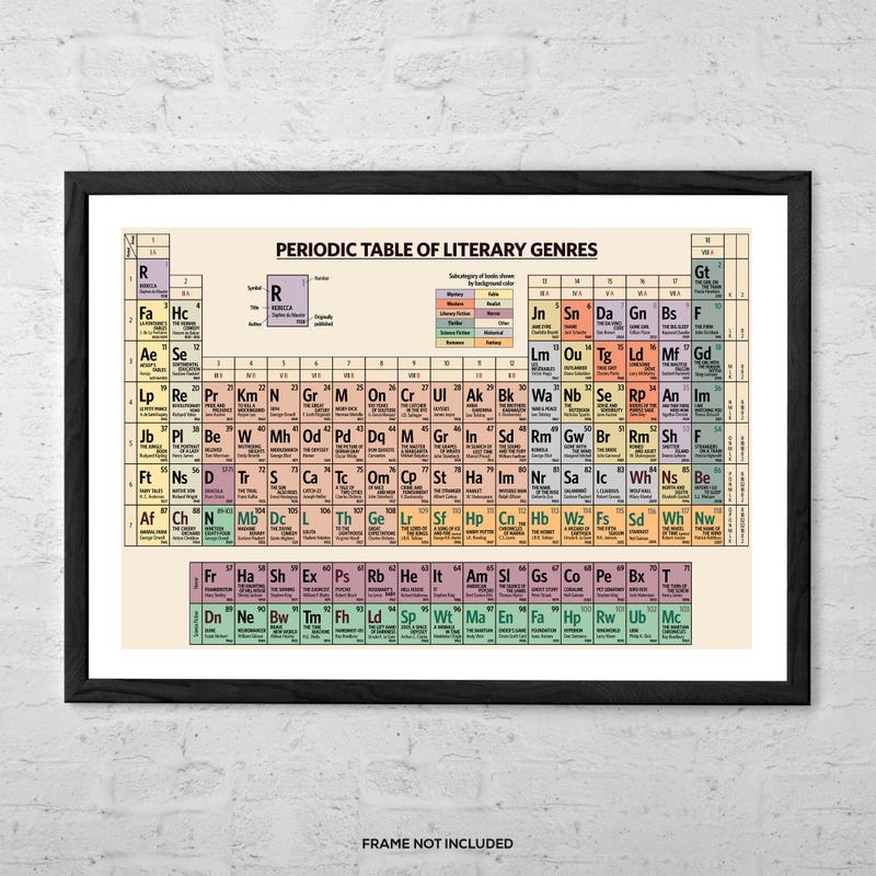 Literature Poster - Etsy