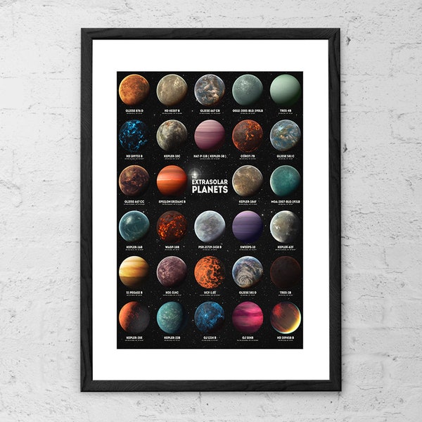 Planet Poster - Etsy