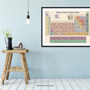 Periodic Table of Literary Genres - Art Print - Book Lover Gift ...