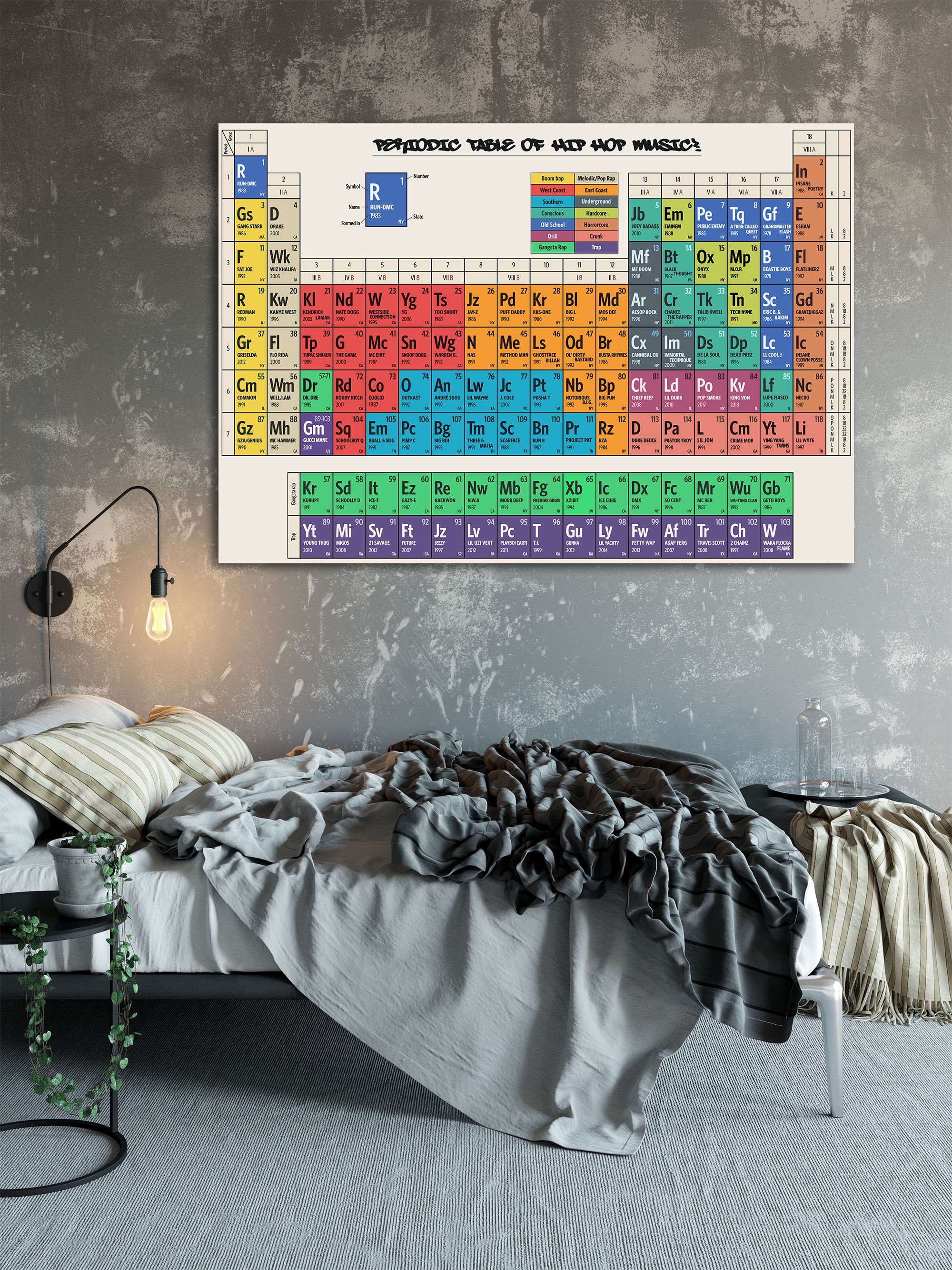 Periodic Table of Hip Hop Music - Fine Art Print - Rap Poster - Hip-hop ...